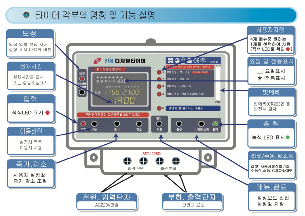 디지털타이머 SST-30SD 설명서 – 자란당
