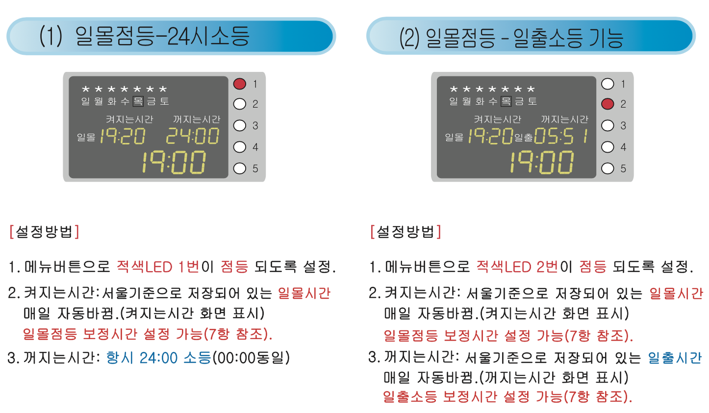 디지털타이머 SST-30SD 설명서 – 자란당