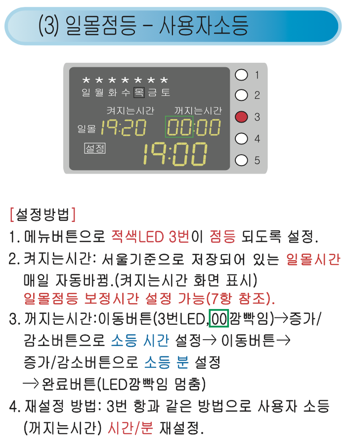 디지털타이머 SST-30SD 설명서 – 자란당