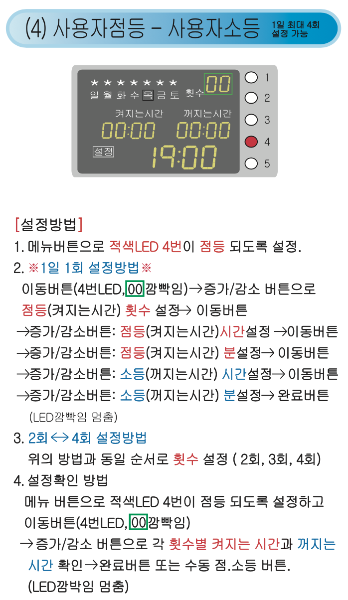 디지털타이머 SST-30SD 설명서 – 자란당