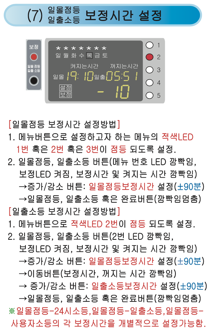 디지털타이머 SST-30SD 설명서 – 자란당